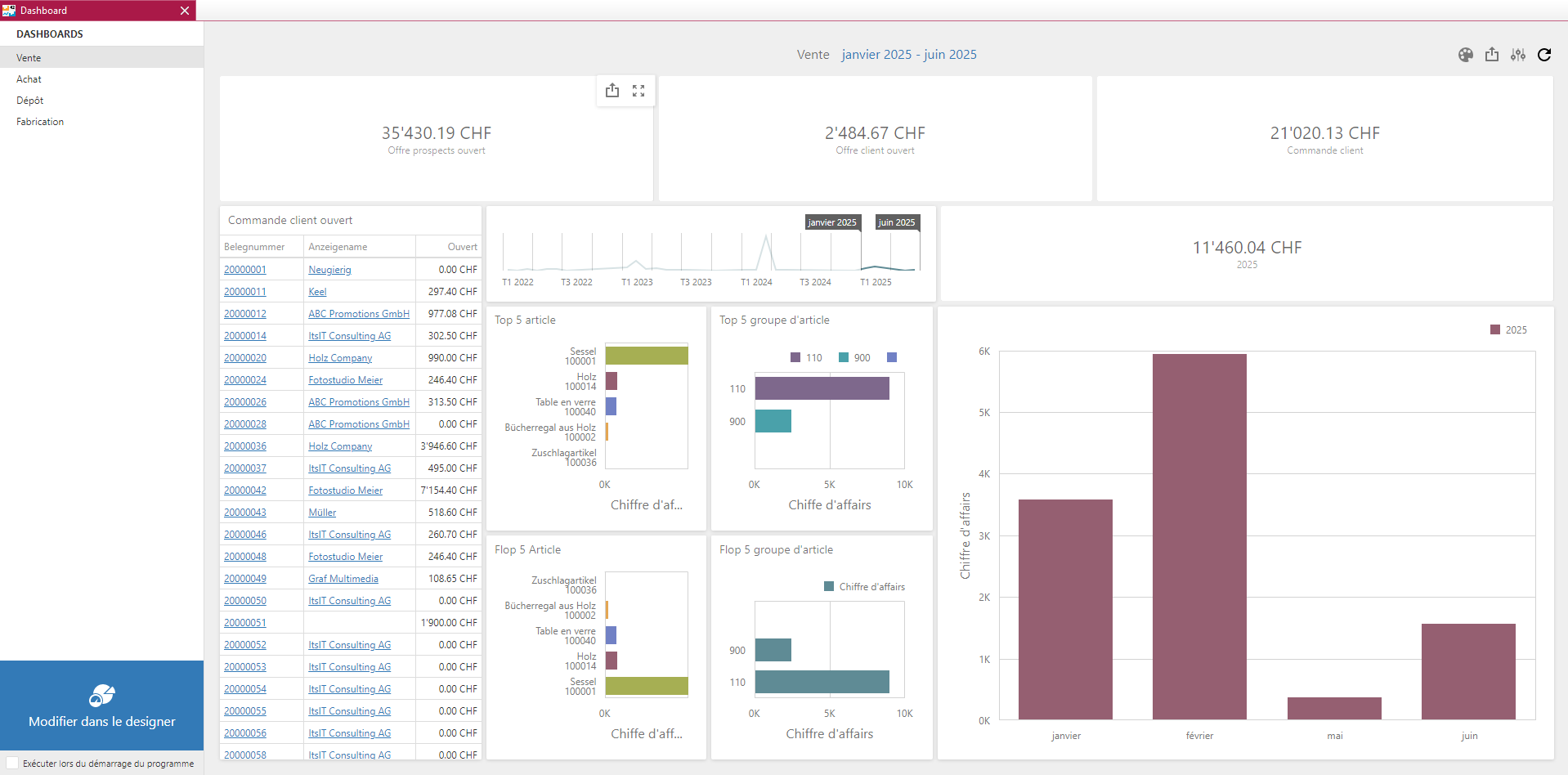 Entreprise – SelectLine Business Software - selectline.ch FR